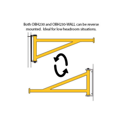 OZ Lifting Builder's Hoist Mounting Arm Bracket - Pipe Mount – Lifting365